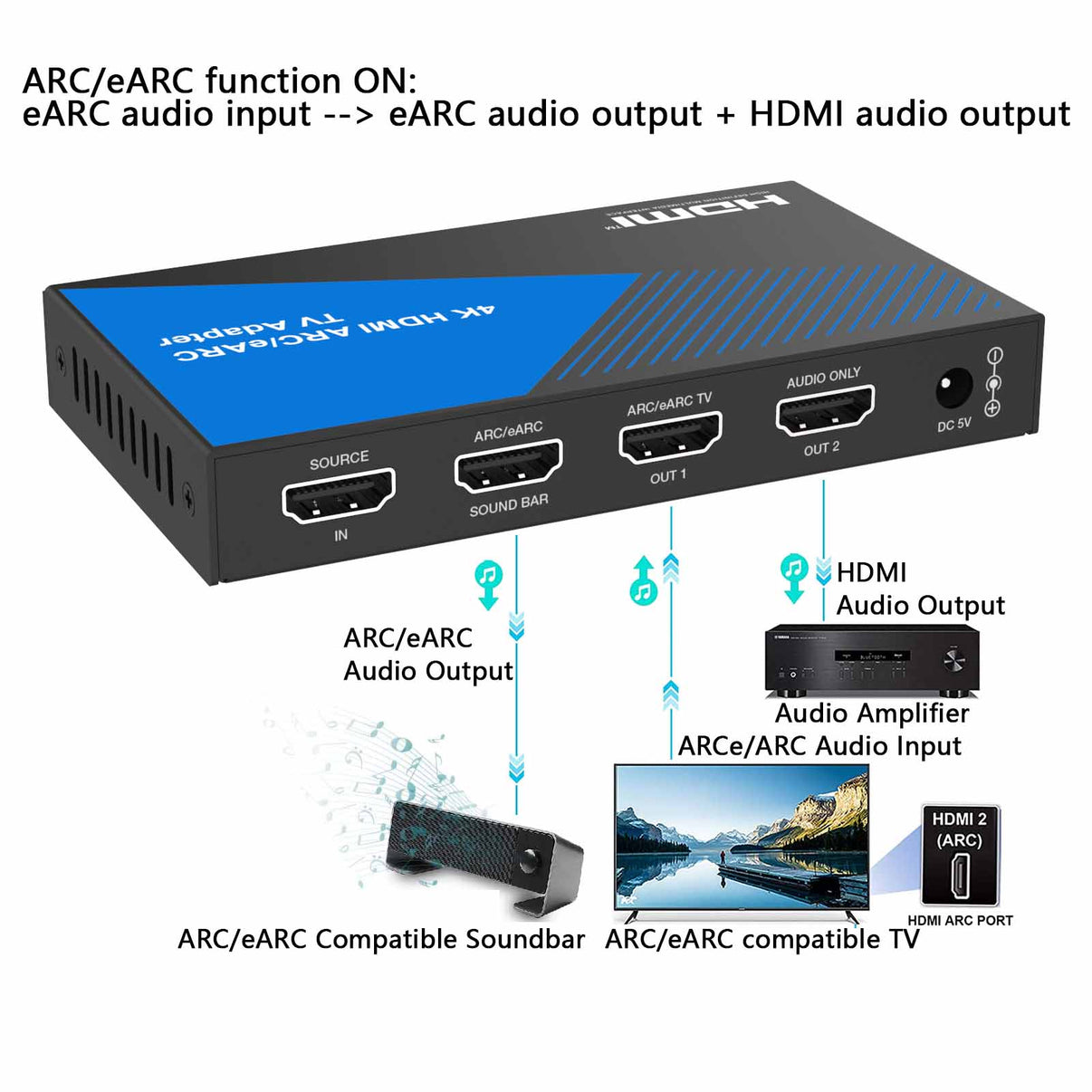 4K HDMI ARC/eARC Audio Adapter Converter-BUNGPUNG