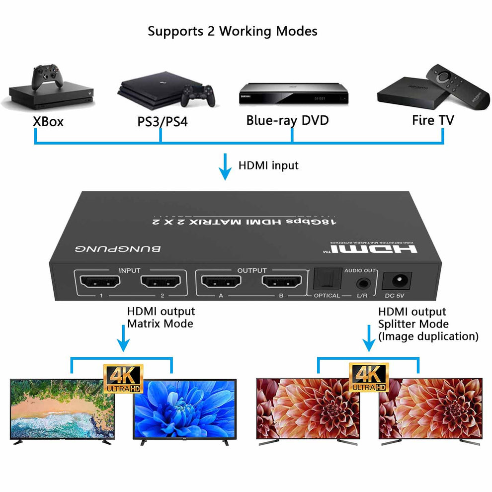 4K HDMI Matrix Switcher 2x2 Audio Extractor EDID Management-BUNGPUNG