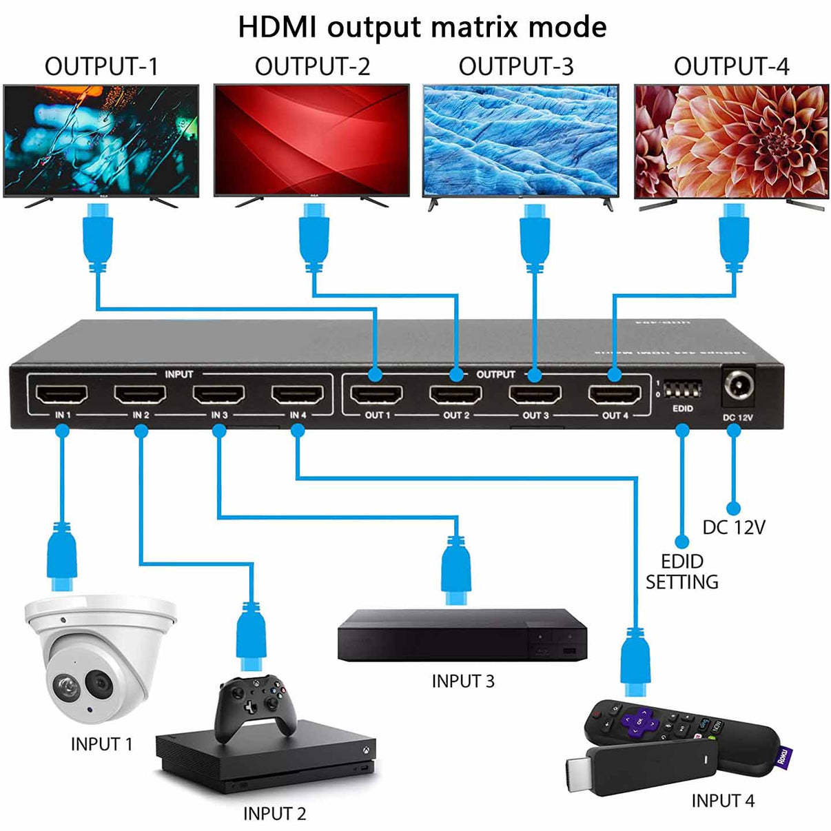 4K HDMI Matrix Switcher 4x4 EDID Management Video Scaler-BUNGPUNG