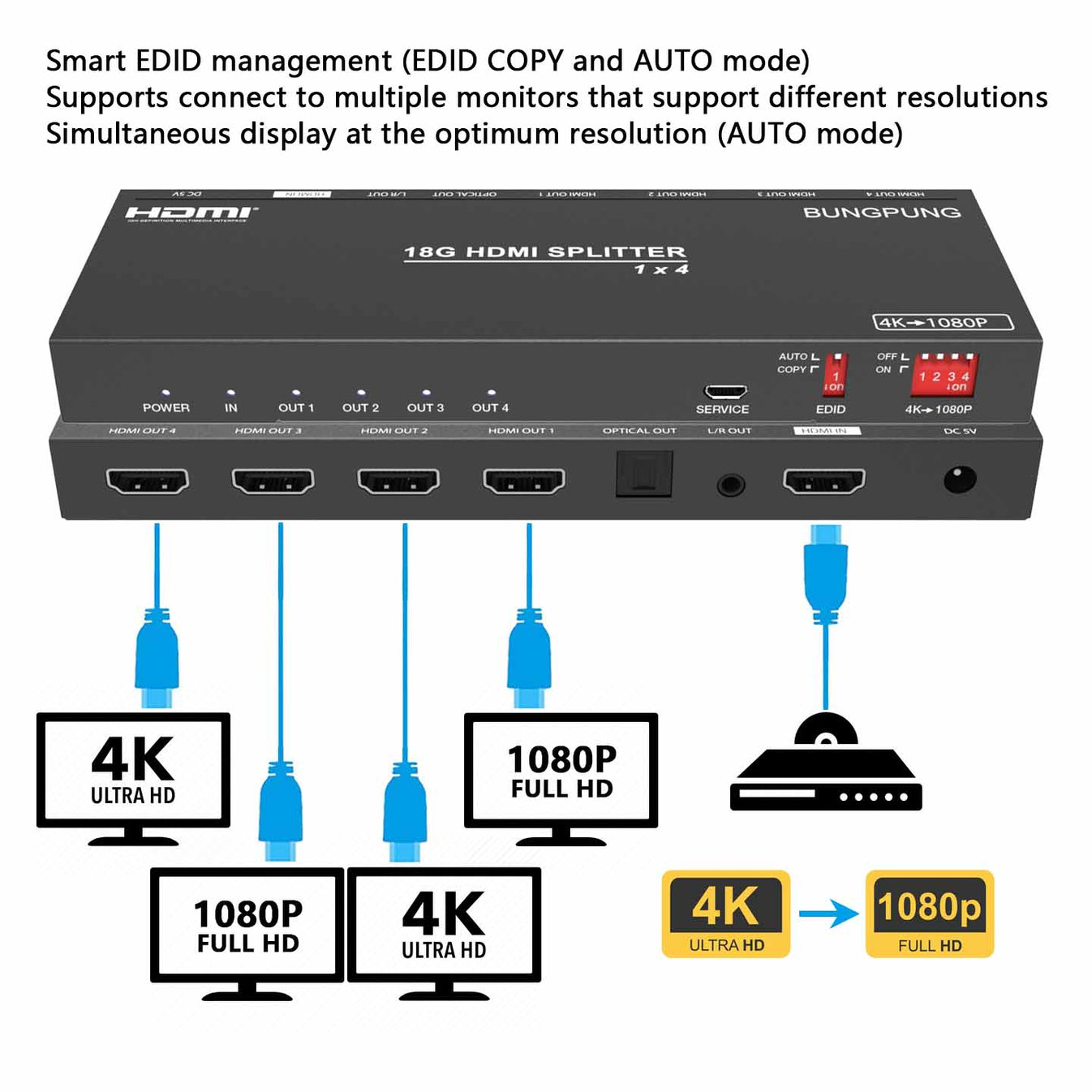 4K HDMI Splitter 1 in 4 out Audio Extractor EDID Management-BUNGPUNG